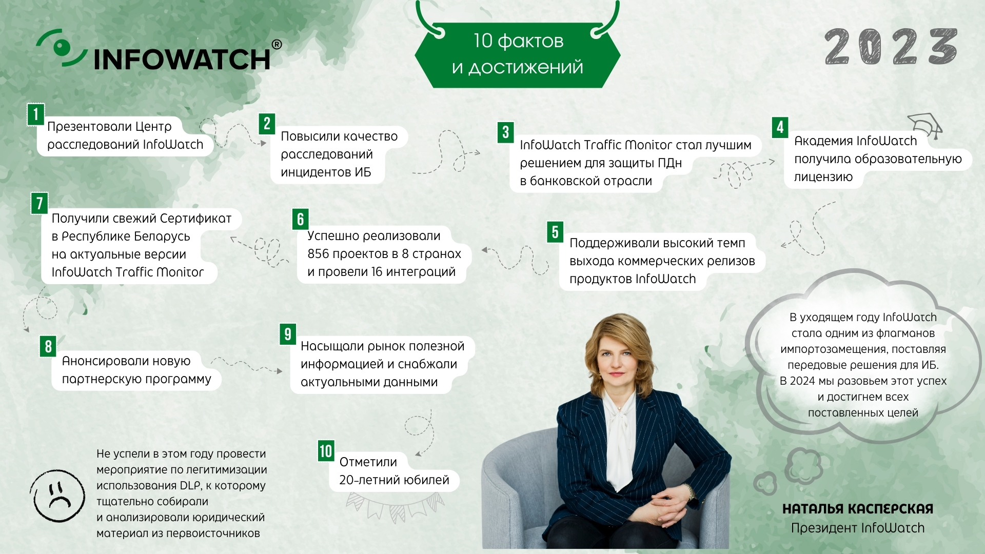 Итоги компании InfoWatch в 2023 году